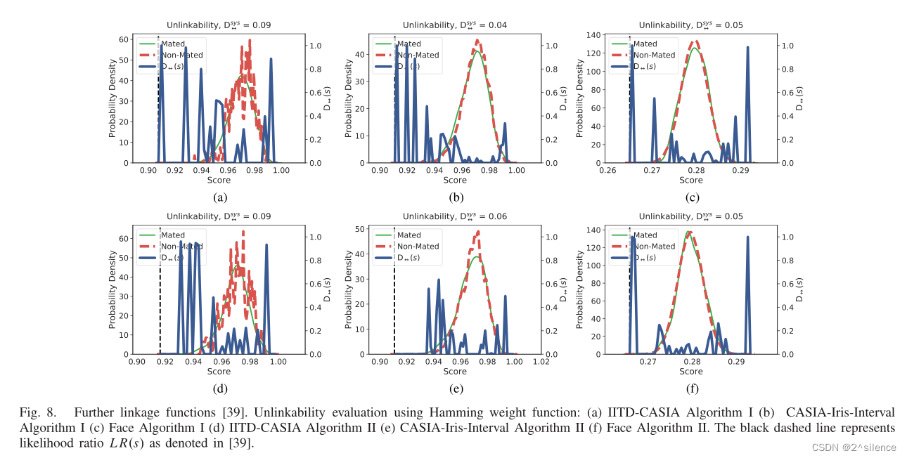 【论文阅读】Cancelable Multi-Biometric Approach Using Fuzzy Extractor and Novel Bit-Wise Encryption-CSDN博客