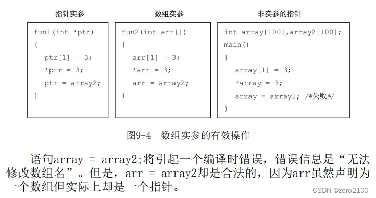 C专家编程笔记3 Csdn博客 