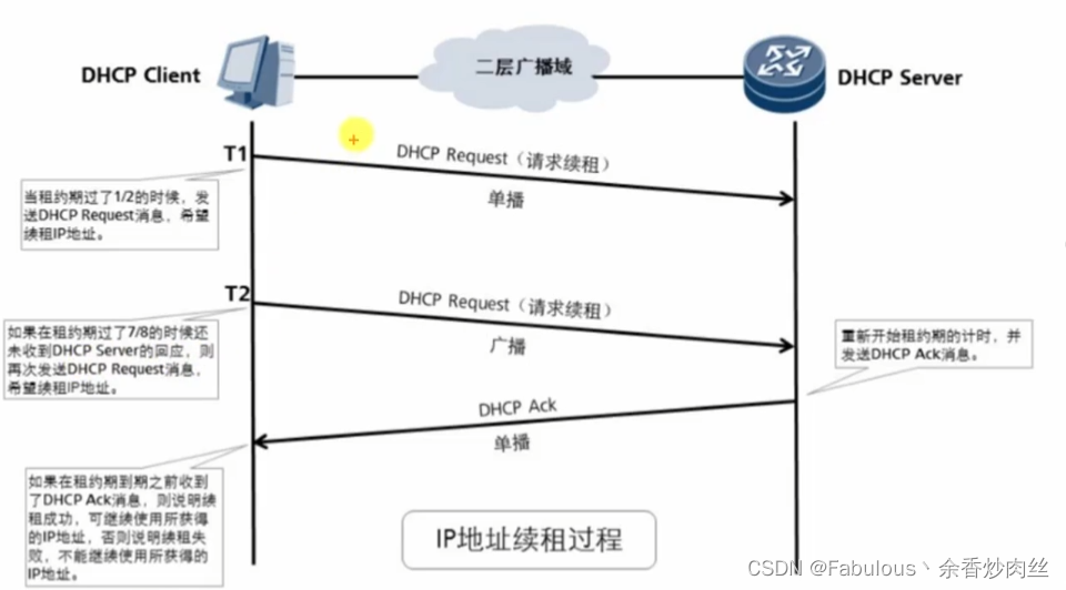 华为DHCP笔记_dhcp续租-CSDN博客