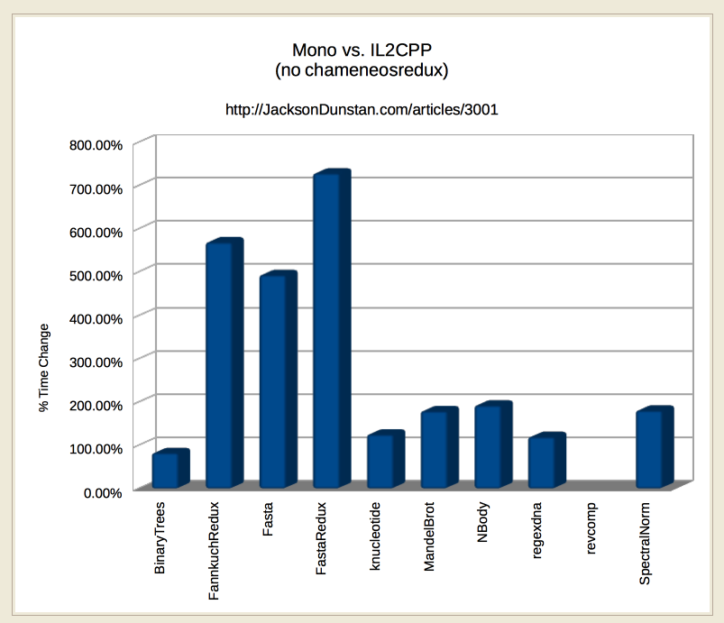[IL2CPP] IL2CPP 减速（部分解决）_unity build export android il2cpp.so 慢 耗时-CSDN博客