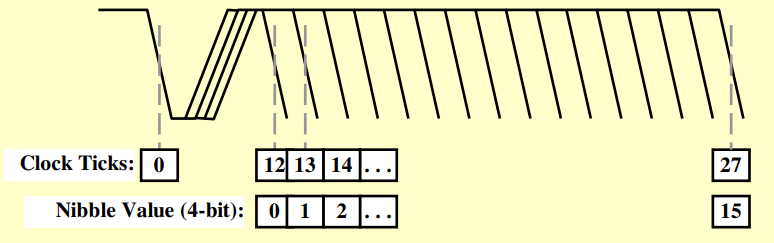 SENT (Single Edge Nibble Transmission) 协议 接口_sent接口-CSDN博客