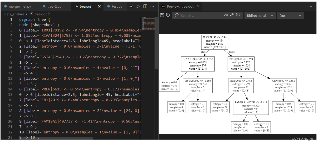 用python实现决策树分类 用户手册python 决策树dot文件 Csdn博客