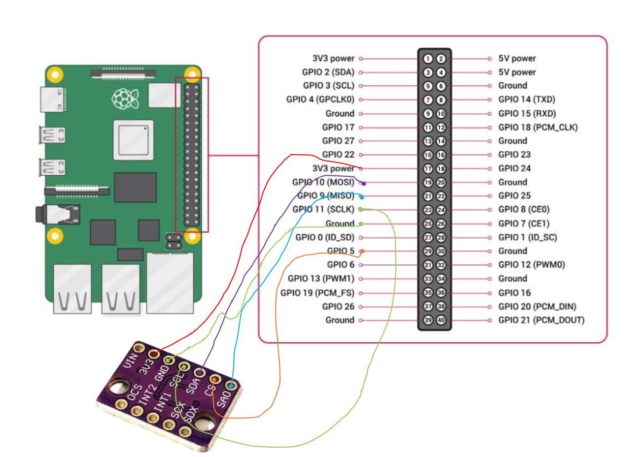 基于Raspberry pi的BMI160驱动程序实例-CSDN博客