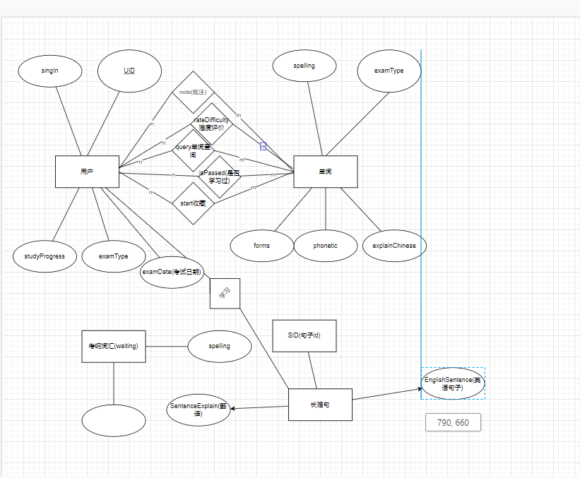 drawio_绘图利器:绘制ER图/连线/绘制思维导图/流图/vscode插件/选择绘图类型/画板大小/字体大小/主题图标和模板/流图风格直角圆角/线条样式批量修改_drawio画思维导图 ...