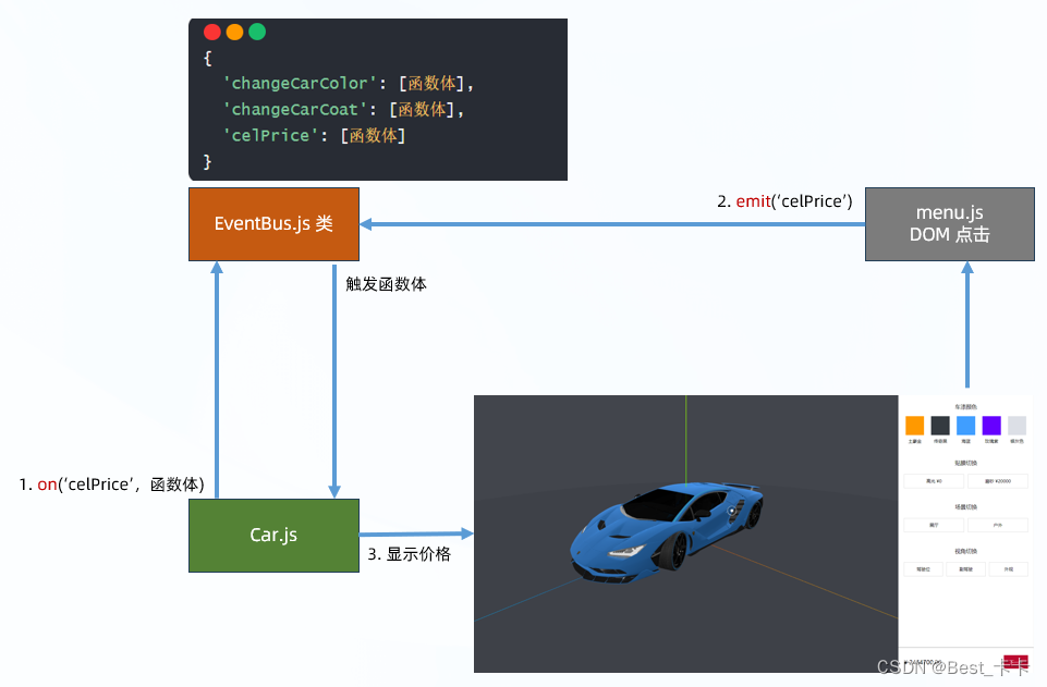 three.js项目--在线选车_黑马 three.js-CSDN博客