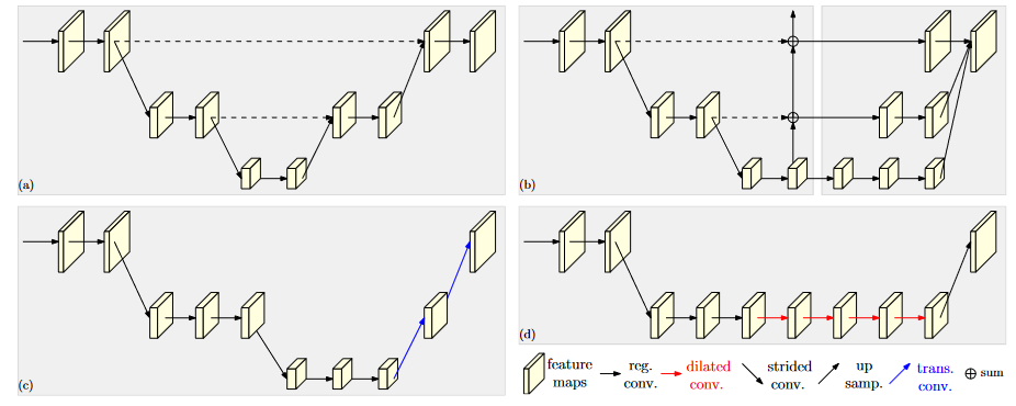 2D关键点检测之HRNetv2：Deep High-Resolution Representation Learning for Visual Recognition-CSDN博客