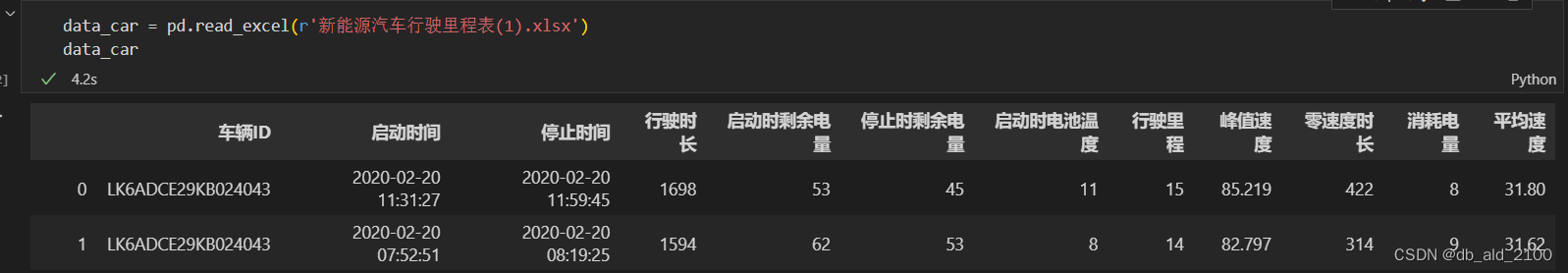 车辆行驶行为聚类k Means——雷达图通过k Means聚类方法进行聚类分析绘制相应的顾客群体属性分布雷达图 Csdn博客