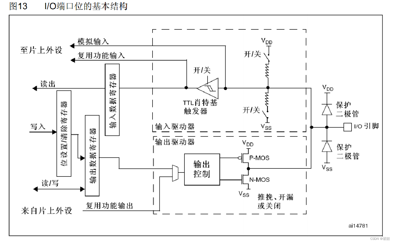 GPIO的配置与详解_gpiob->crl-CSDN博客