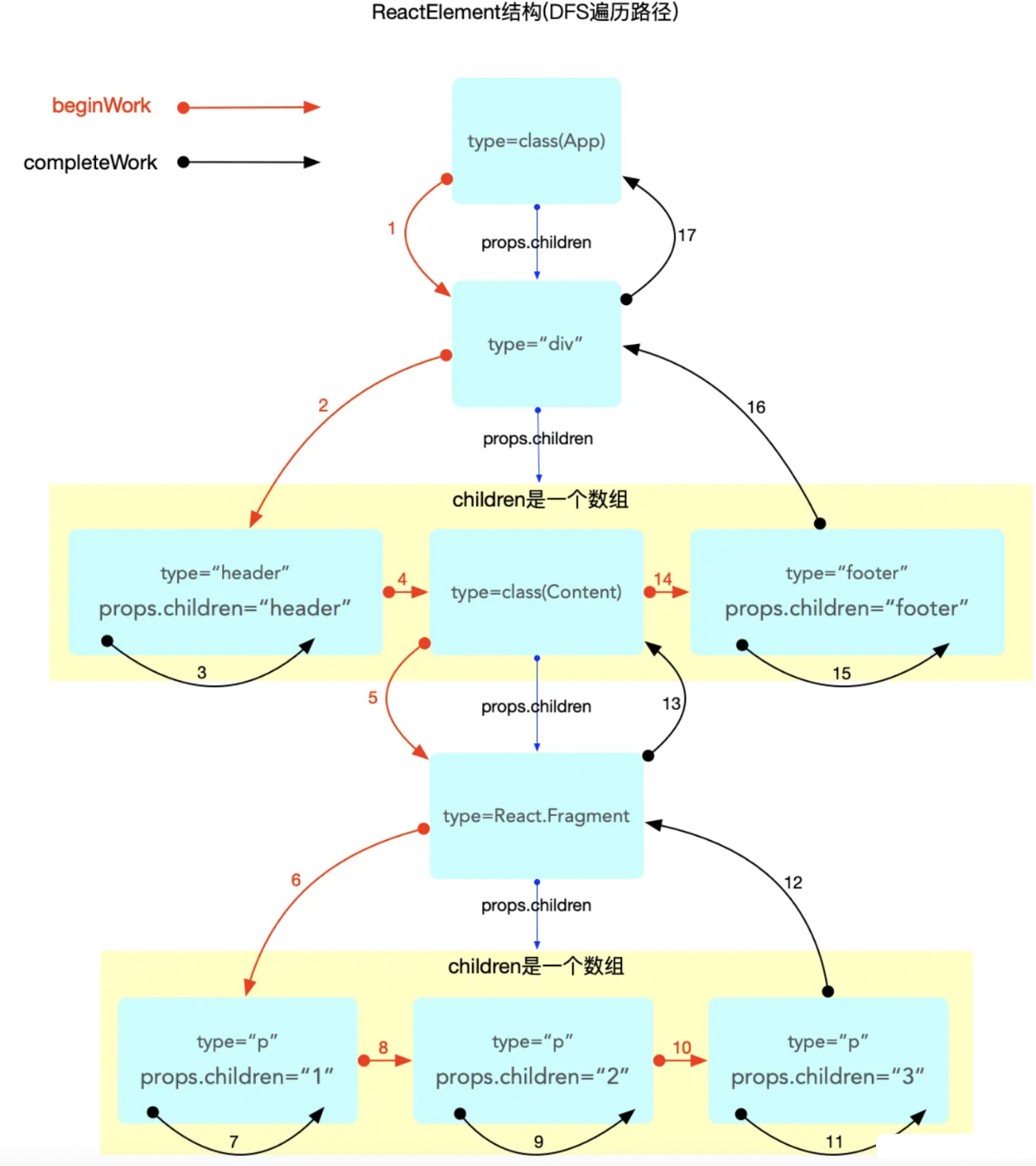 react fiber架构学习-CSDN博客