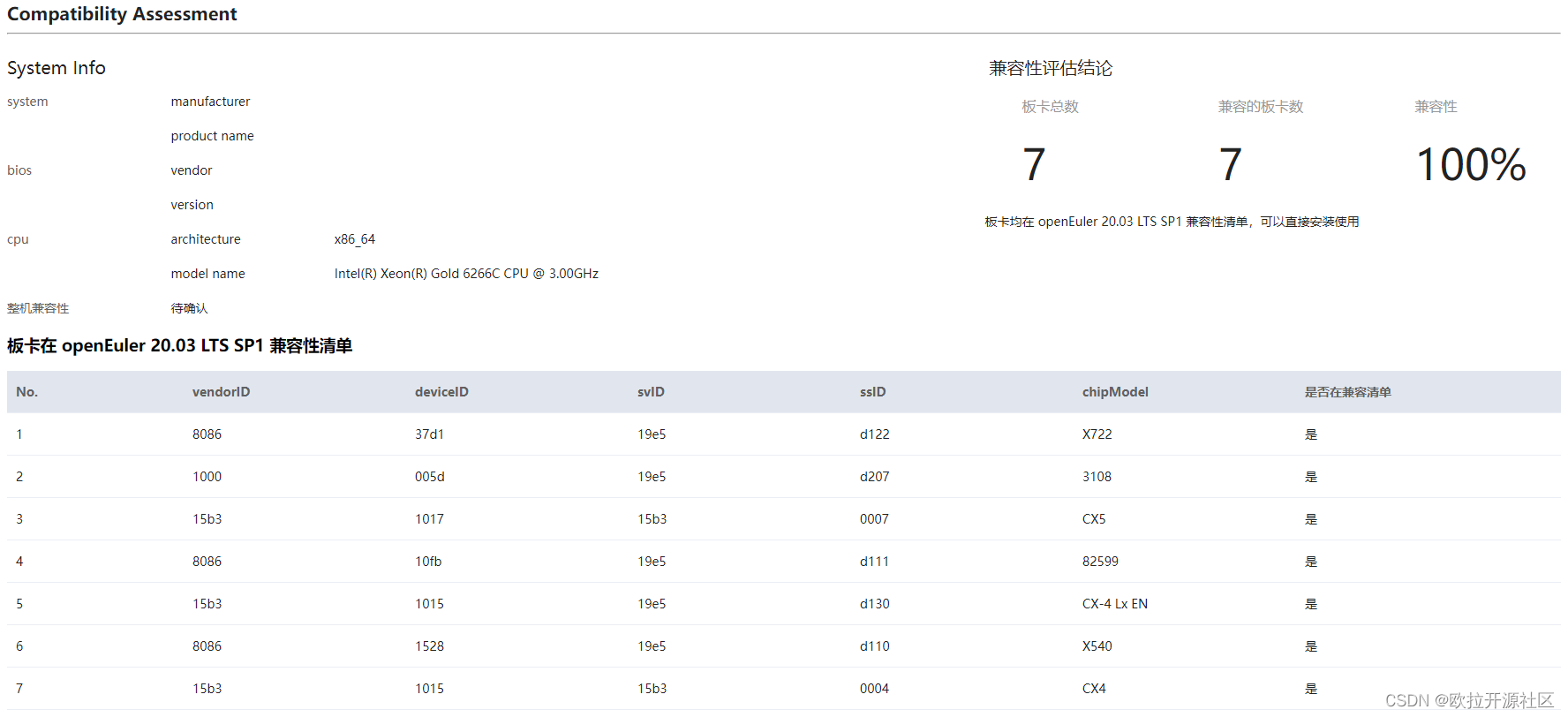 X86 Hardware Compatibility Assessment And Porting Guide Ssid Svid Csdn博客