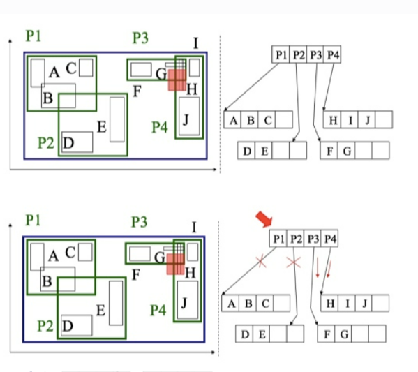 Rtree以及3d-Rtree_3d trees 符号库-CSDN博客