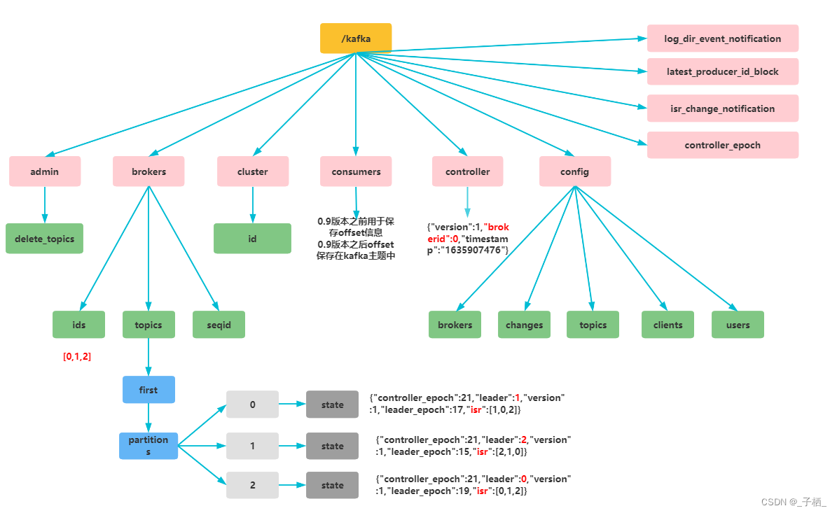 kafka broker_kafka查看broker-CSDN博客