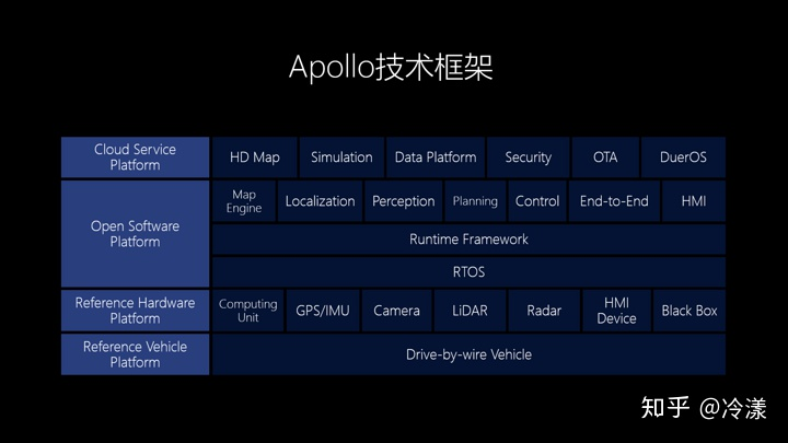 无人驾驶-框架-Autoware与Apollo_apollo与autoware-CSDN博客
