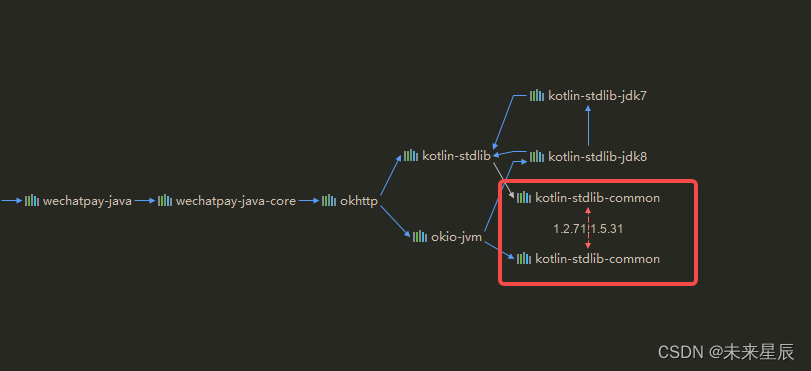 微信支付接入异常java.lang.NoSuchMethodError: kotlin.collections.ArraysKt.copyInto([B[BIII)[B] with root ...