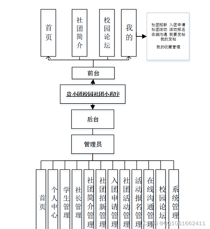 计算机毕业设计phpvue基于微信小程序的贵小团校园社团小程序基于微信小程序学校社团管理系统论文 Csdn博客 