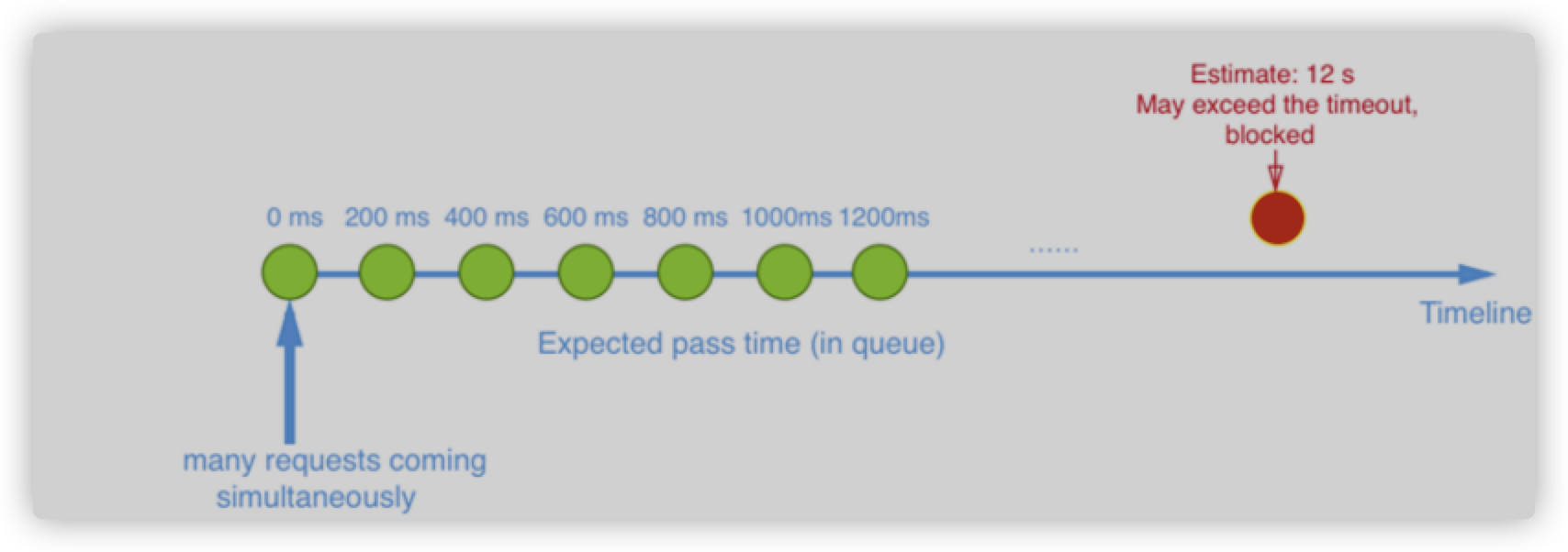 RocketMQ 消费端限流_rocketmq 限流-CSDN博客