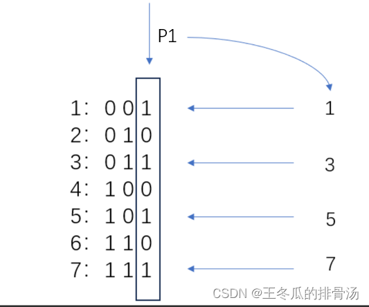 FPGA实现汉明码的编解码_汉明码 fpga-CSDN博客