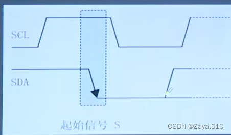 UART、RS232、RS485、IIC、SPI、CAN、CANFD、LIN、flexray、以太网等总线介绍_spi lin uart-CSDN博客