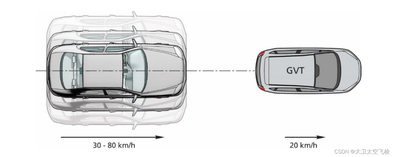 11-1 FCW/AEB 设计依赖的 E-NCAP 评测标准详细解析-CSDN博客