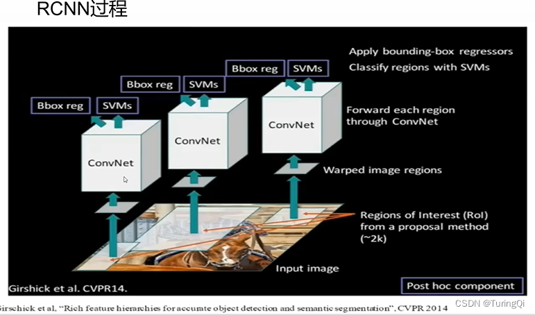 区域卷积神经网络RCNN-CSDN博客
