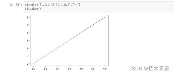 Python_21_Matplotlib_02_绘制图像函数-CSDN博客