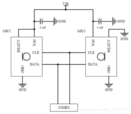 硬件接口之DMIC_dmic是什么意思-CSDN博客