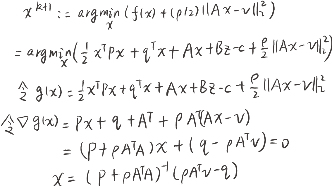 凸优化05 详解ADMM算法_admm迭代式优化求解s-CSDN博客