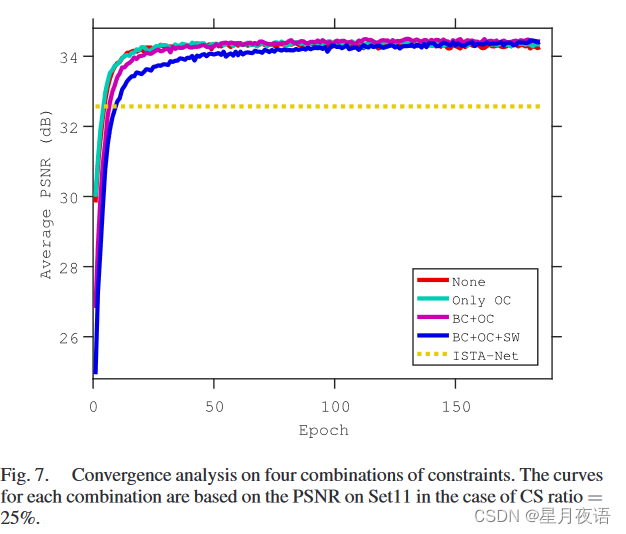 SCI论文常用绘图示例_sci三相图三角图-CSDN博客