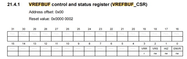 ADC转换不准确？启用内部参考电压缓冲器 (VREFBUF)_stm32 vrefbuf-CSDN博客