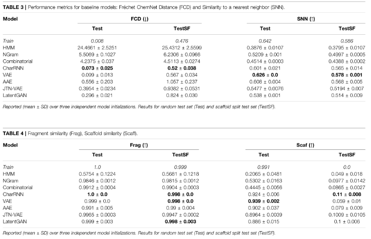 Frontiers in Pharmacology2020 | MOSES+：分子生成模型的benchmark平台_rdkit计算diversity-CSDN博客