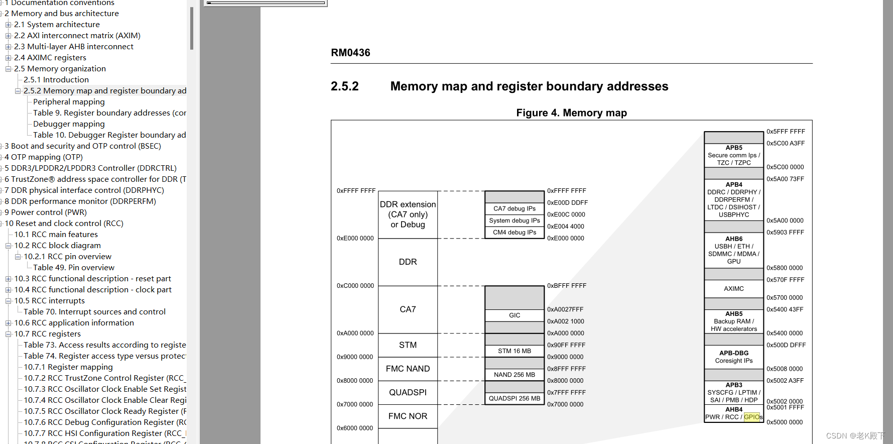 点亮LED灯——基于STM32MP157A_moder寄存器切换到推挽输出模式-CSDN博客