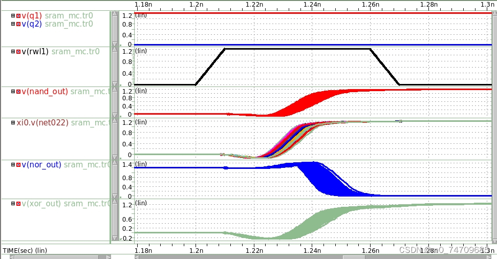 SRAM cell 基于65nm 另提供仿真文件，和解释文档_sram tracking cell-CSDN博客
