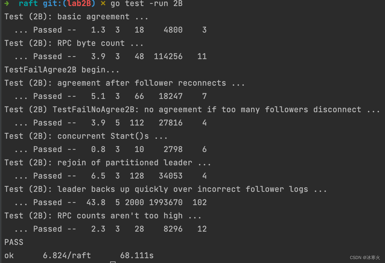 6.824 raft lab 2A 2B实验分析_6.824 lab2a-CSDN博客