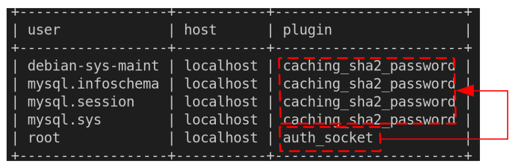 mysql root用户需sudo登陆问题_sudo mysql-CSDN博客