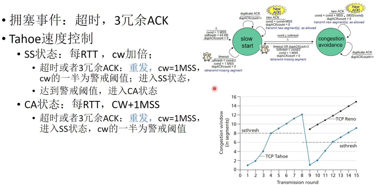 《TCP/IP详解》卷1第16章 TCP拥塞控制&&BBR分析_卷1第16章tcp拥塞控制&&bbr分析-CSDN博客