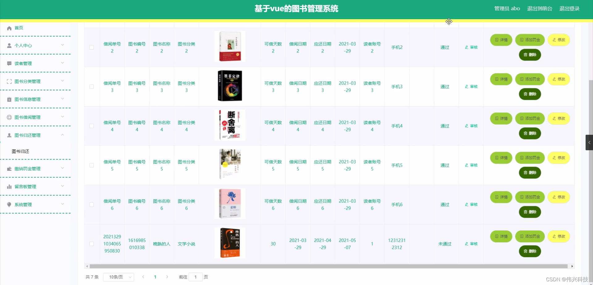 JAVA毕设项目vue图书管理系统（Vue+Mybatis+Maven+Mysql+sprnig+SpringMVC）_基于hbuilder的vue图书管理-CSDN博客