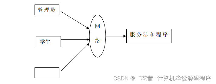 【附源码】java计算机毕业设计校服征订系统(程序lw部署)校服预定系统有哪些功能java Csdn博客