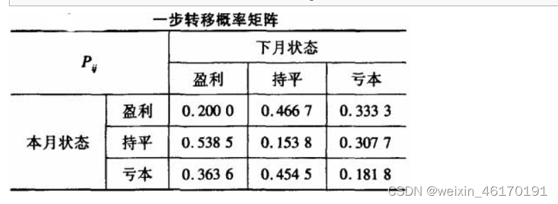 马尔科夫链（Markov Chain）-CSDN博客