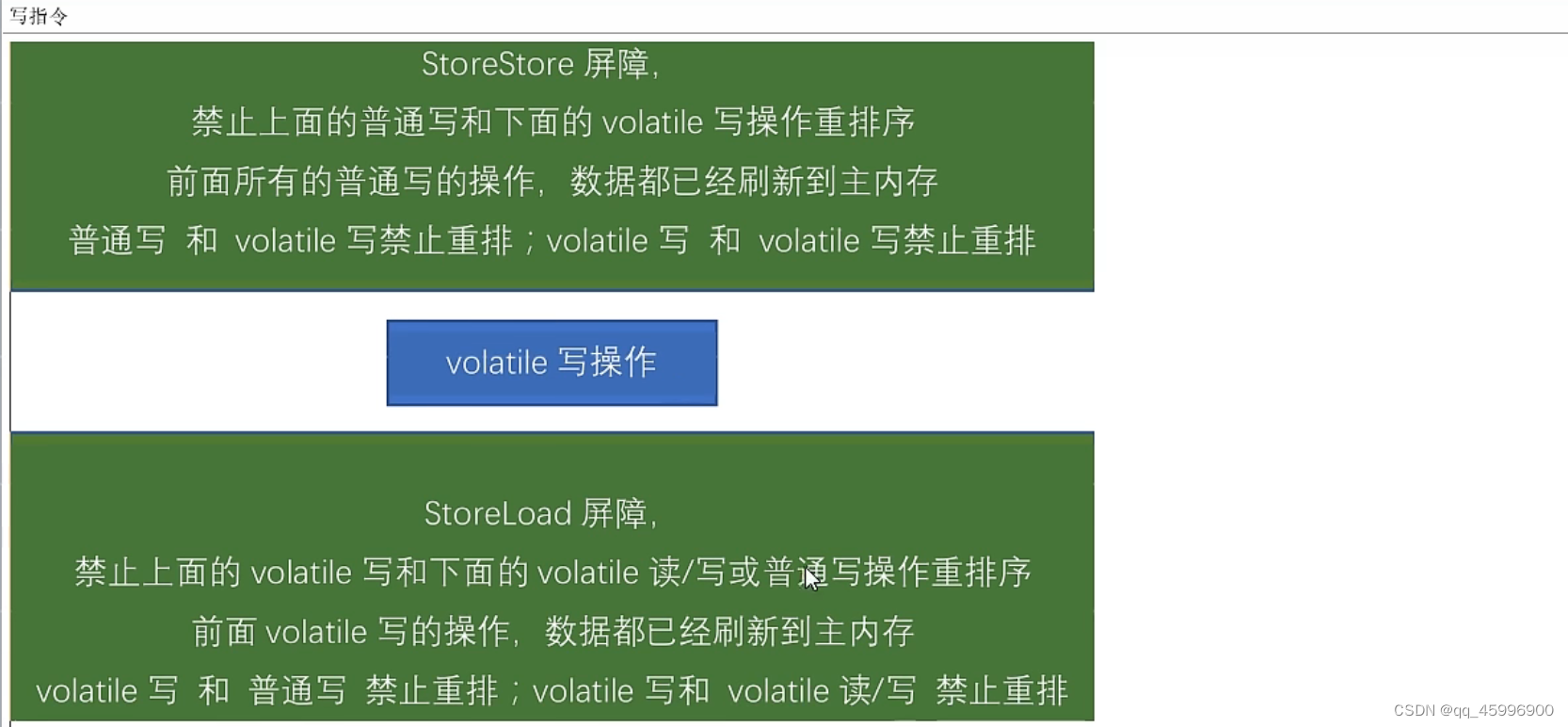volatile总结_volatile 可加在写前面吗-CSDN博客