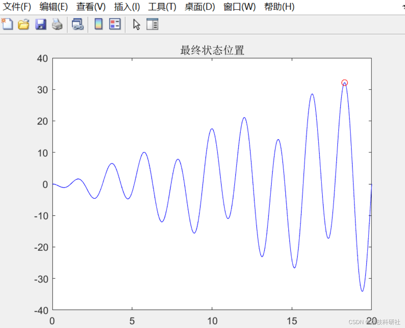 基于改进的dbn降水预测方法(matlab代码实现)matlab天气预测模型 Csdn博客