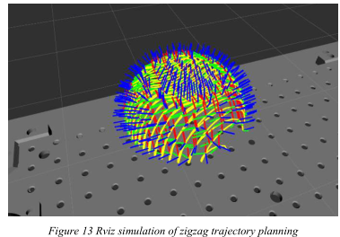 论文阅读“Adaptive Automatic Robot Tool Path Generation Based on Point Cloud Projection Algorithm”-CSDN博客