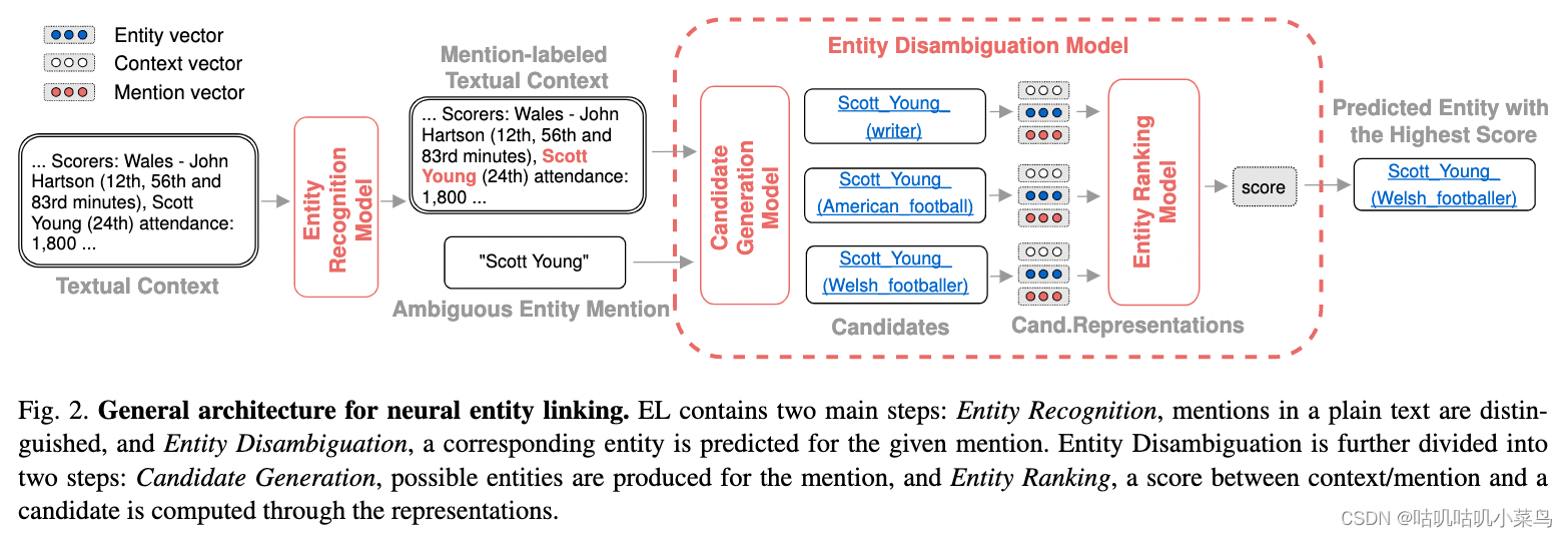 实体链指（1）Entity Linking 综述-CSDN博客