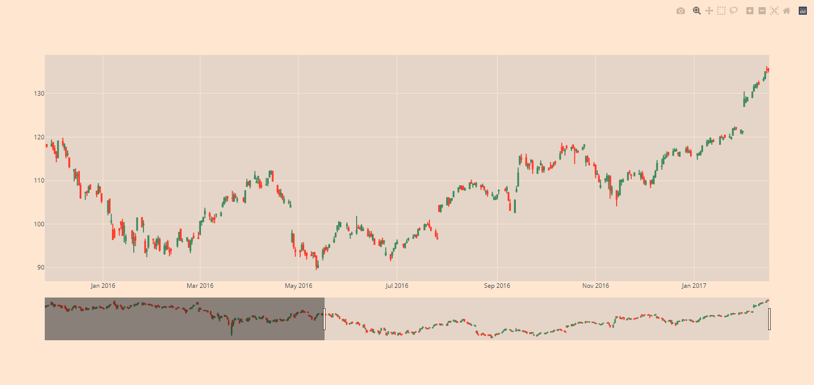 【python百日进阶 数据分析】day222 Plotly股票k线图gocandlestickplotly K线图 Csdn博客 5951