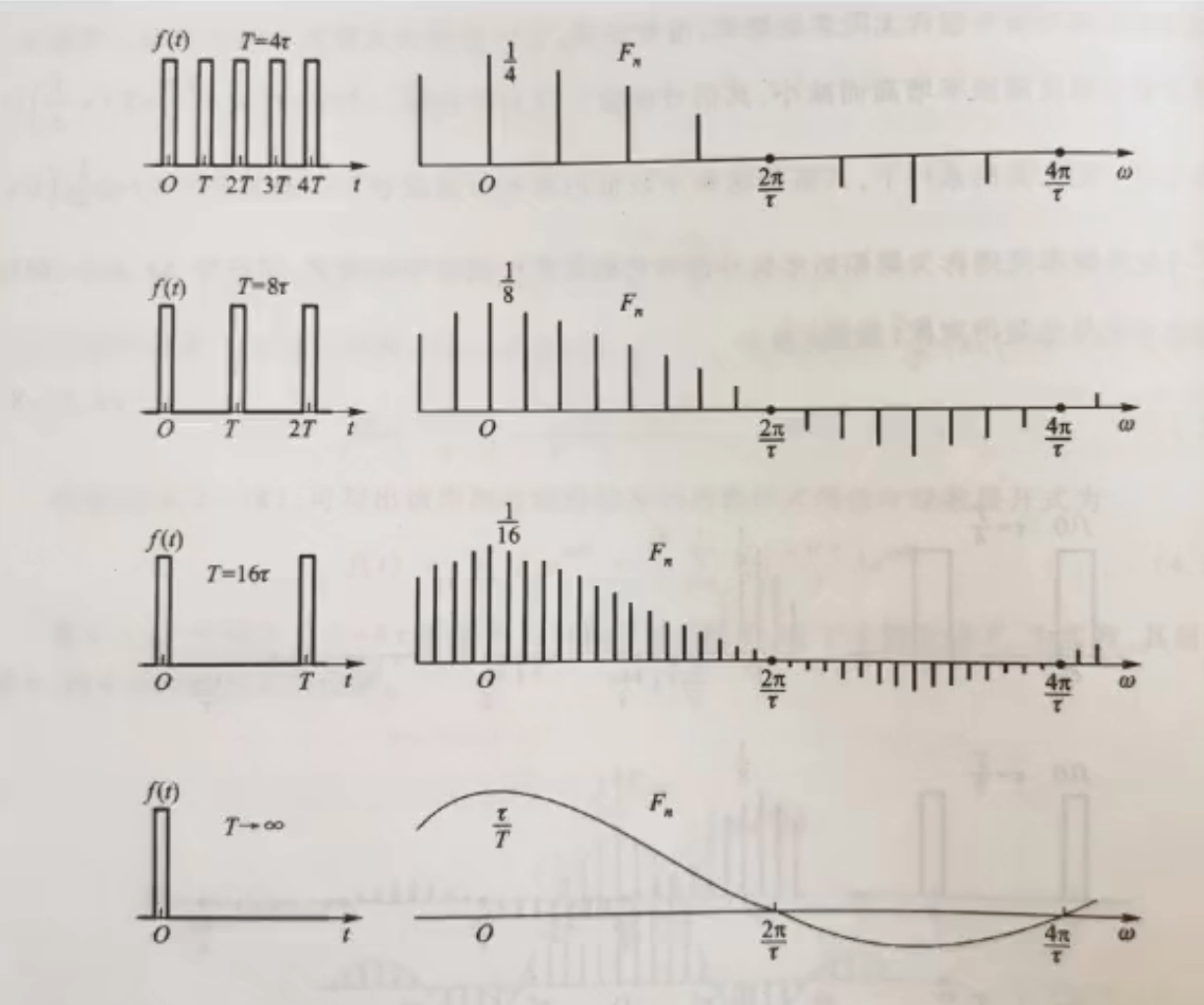 学习通信原理之——彻底理解频谱和频谱密度 Csdn博客 