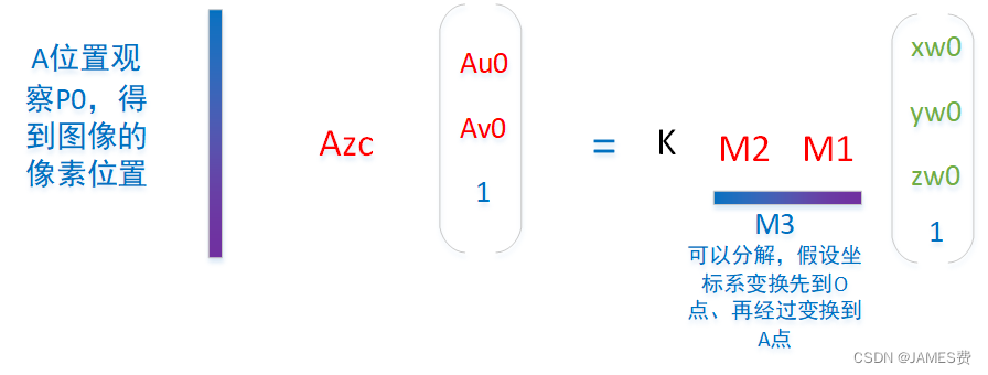 Python机器人编程——基于单目视觉、固定场景下的自动泊车（上）python 自动泊车仿真 Csdn博客