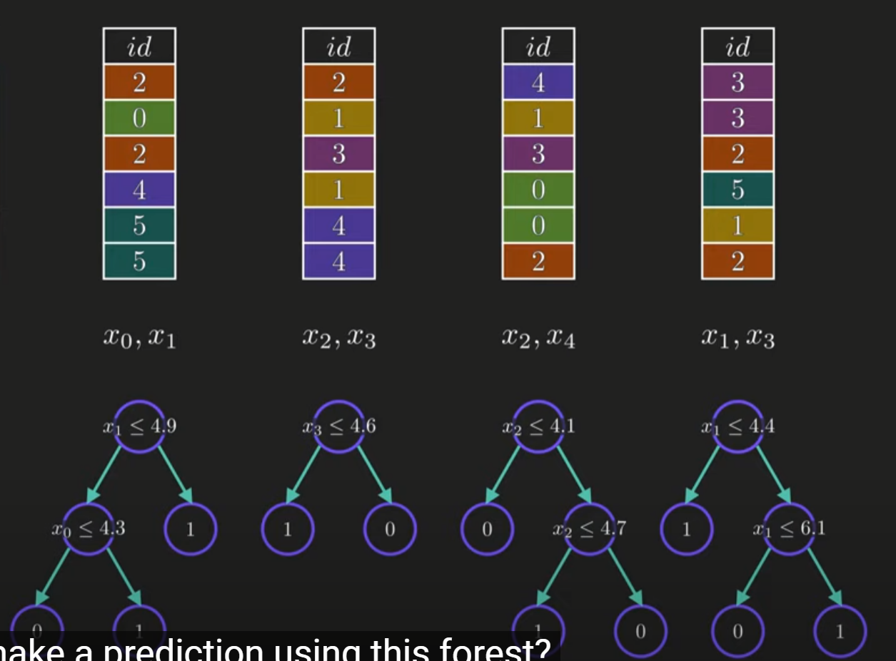 Random Forest学习笔记_随机森林文献-CSDN博客