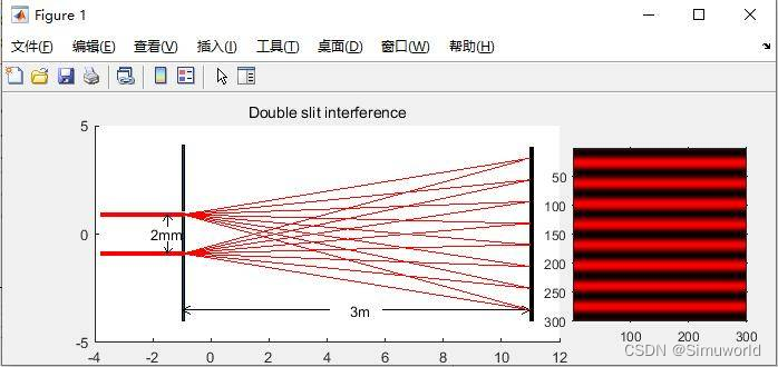 杨氏干涉的matlab模拟仿真-CSDN博客