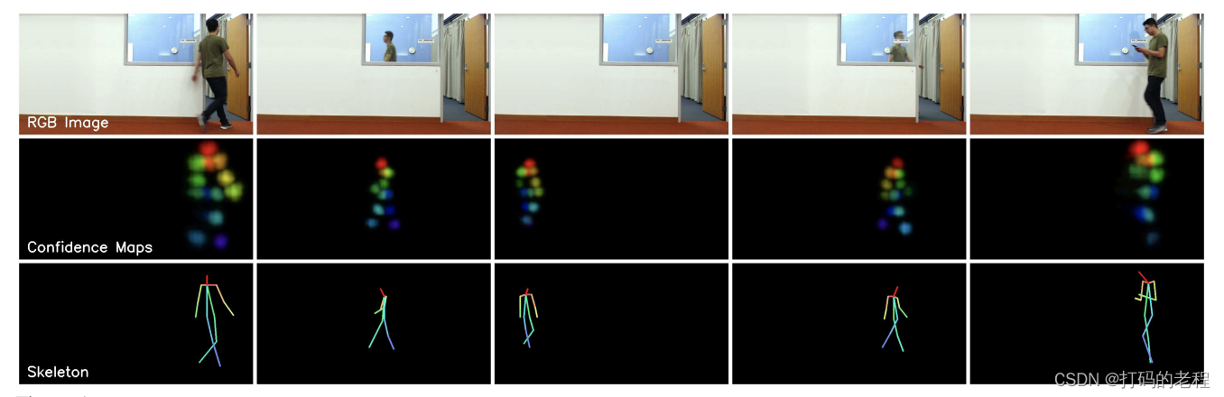 论文研读 —— 8. Through-Wall Human Pose Estimation Using Radio Signals-CSDN博客