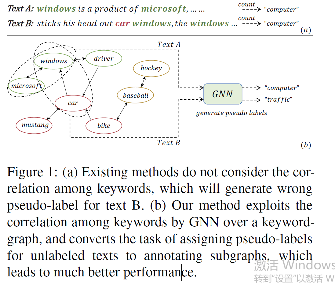 Weakly-supervised Text Classification Based on Keyword Graph,EMNLP2021_summit keyword graph-CSDN博客
