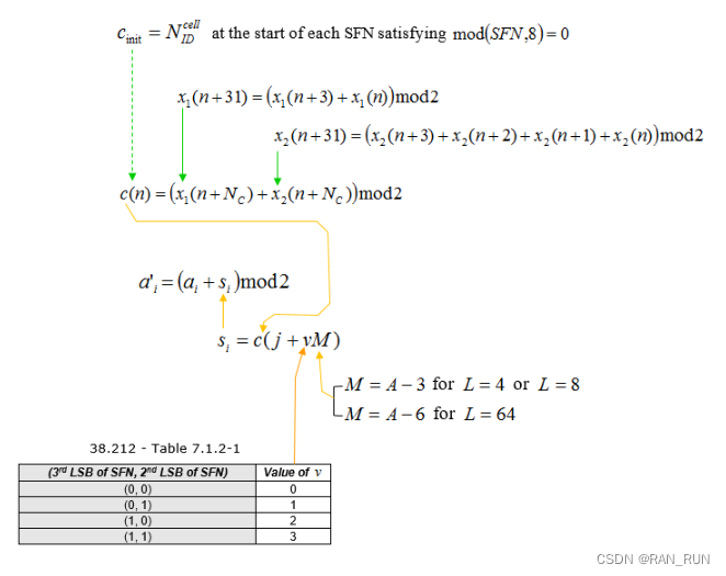 PHY-SSB-协议分析_ssb csdn-CSDN博客